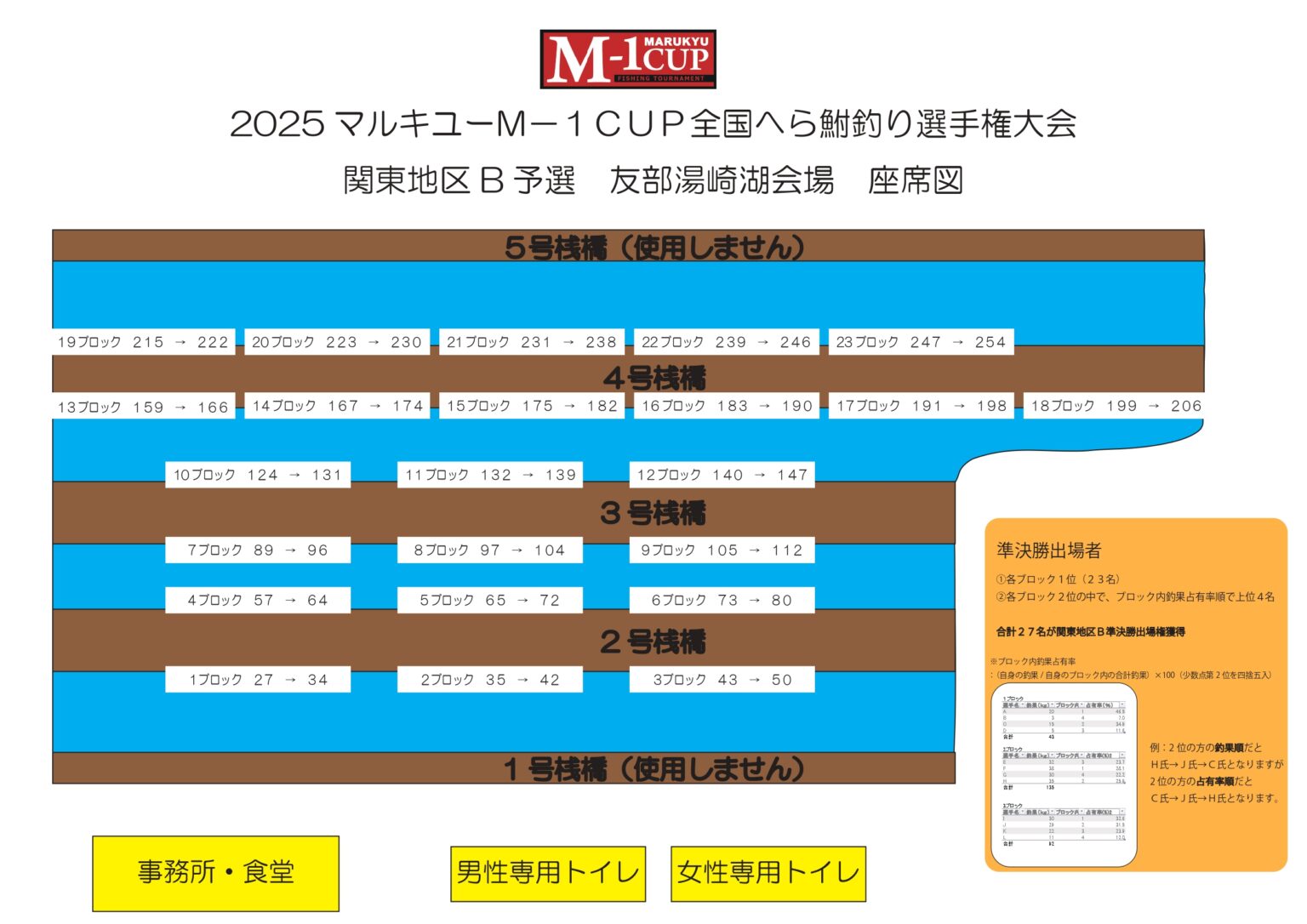 マルキユー釣り大会結果 | 2025マルキユーM－1CUP全国へら鮒釣り選手権大会 関東地区B予選 友部湯崎湖会場